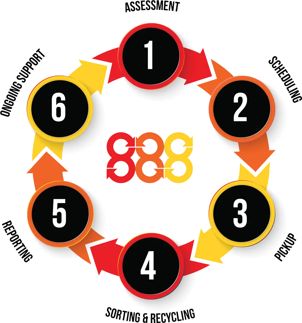 Hazardous Waste Disposal - 888 Waste